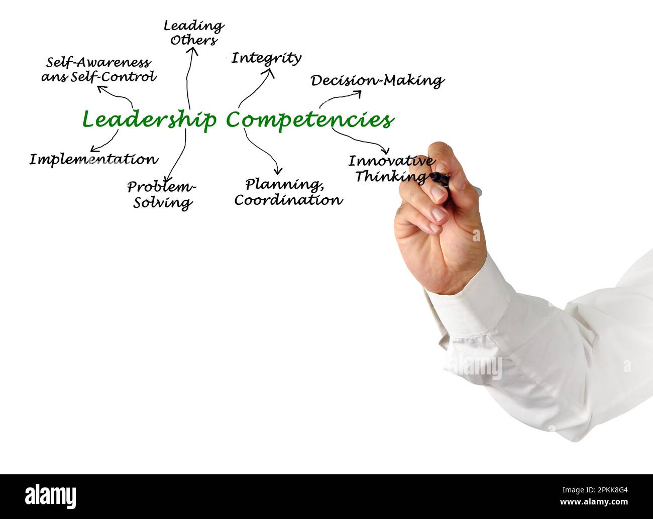 Man Presenting Eight Leadership Competencies Stock Photo - Alamy Man Presenting Eight Leadership Competencies Stock Photo - Alamy