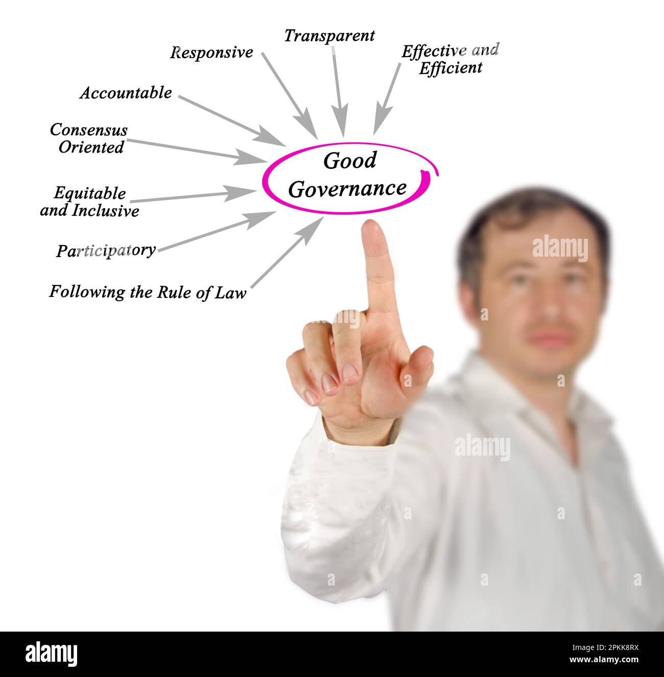 Inclusive governance hi-res stock photography and images - Alamy