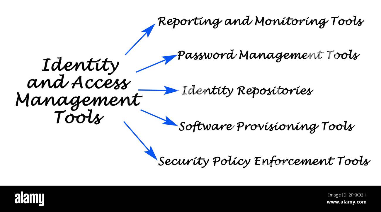 Identity and Access Management Tools Stock Photo - Alamy
