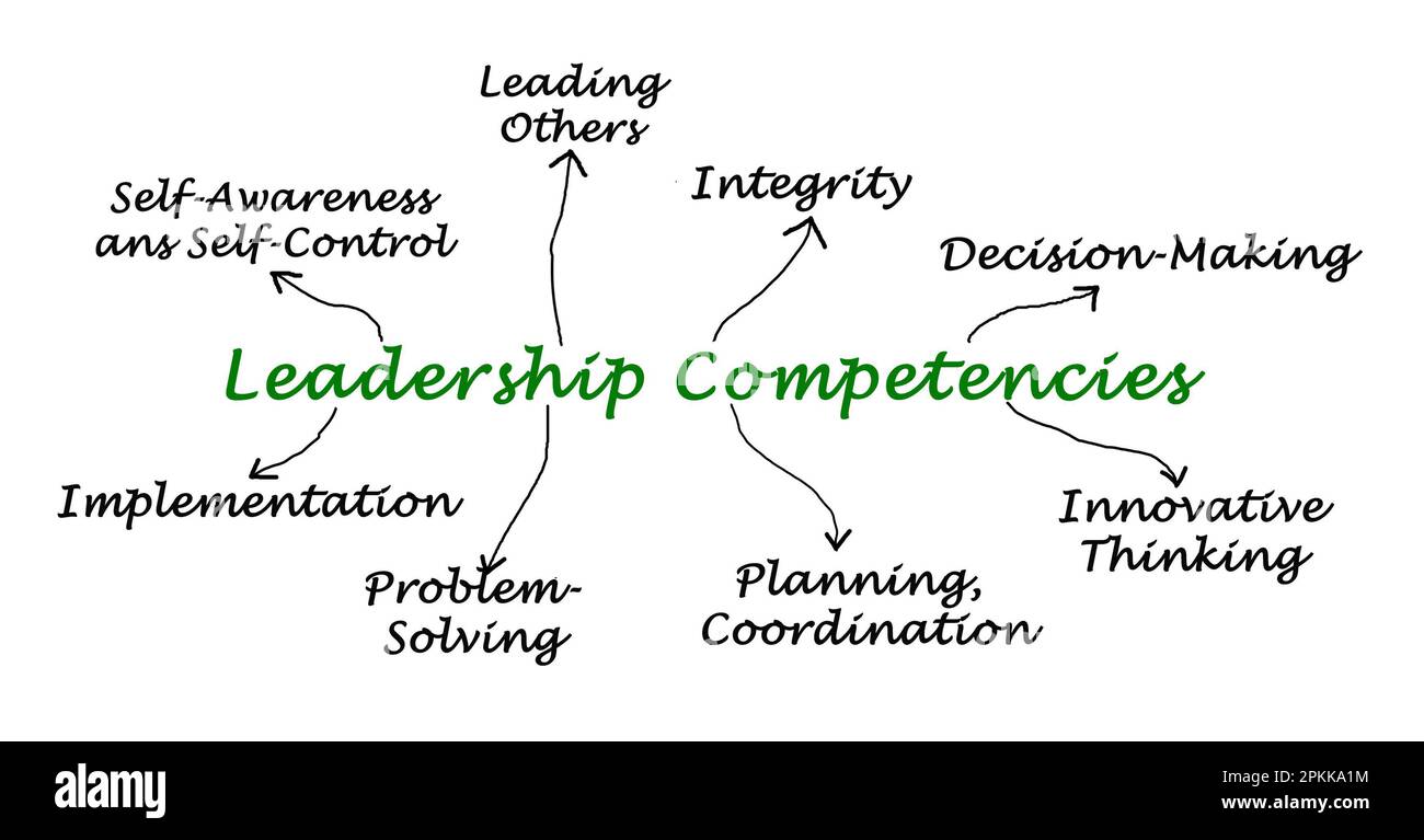 Eight Leadership Competencies Stock Photo - Alamy Eight Leadership Competencies Stock Photo - Alamy
