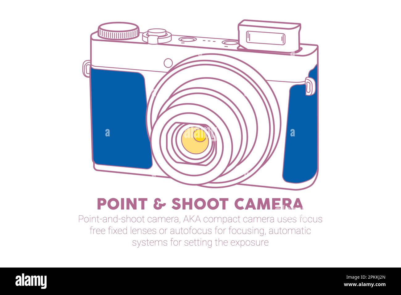 Point and shoot camera hand drawn line art vector illustration Stock ...