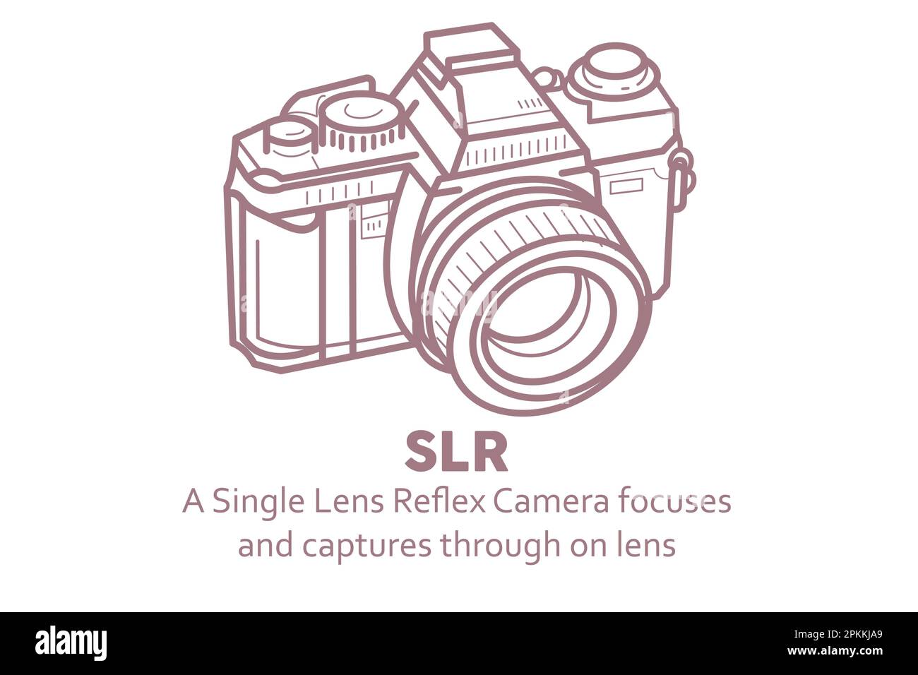 Slr symbol hi-res stock photography and images - Alamy