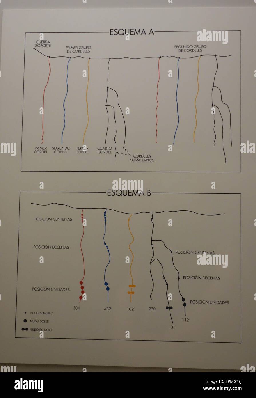 Examples of kipu hi-res stock photography and images - Alamy