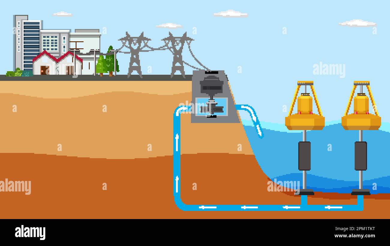 Wave energy converter buoy illustration Stock Vector Image & Art - Alamy