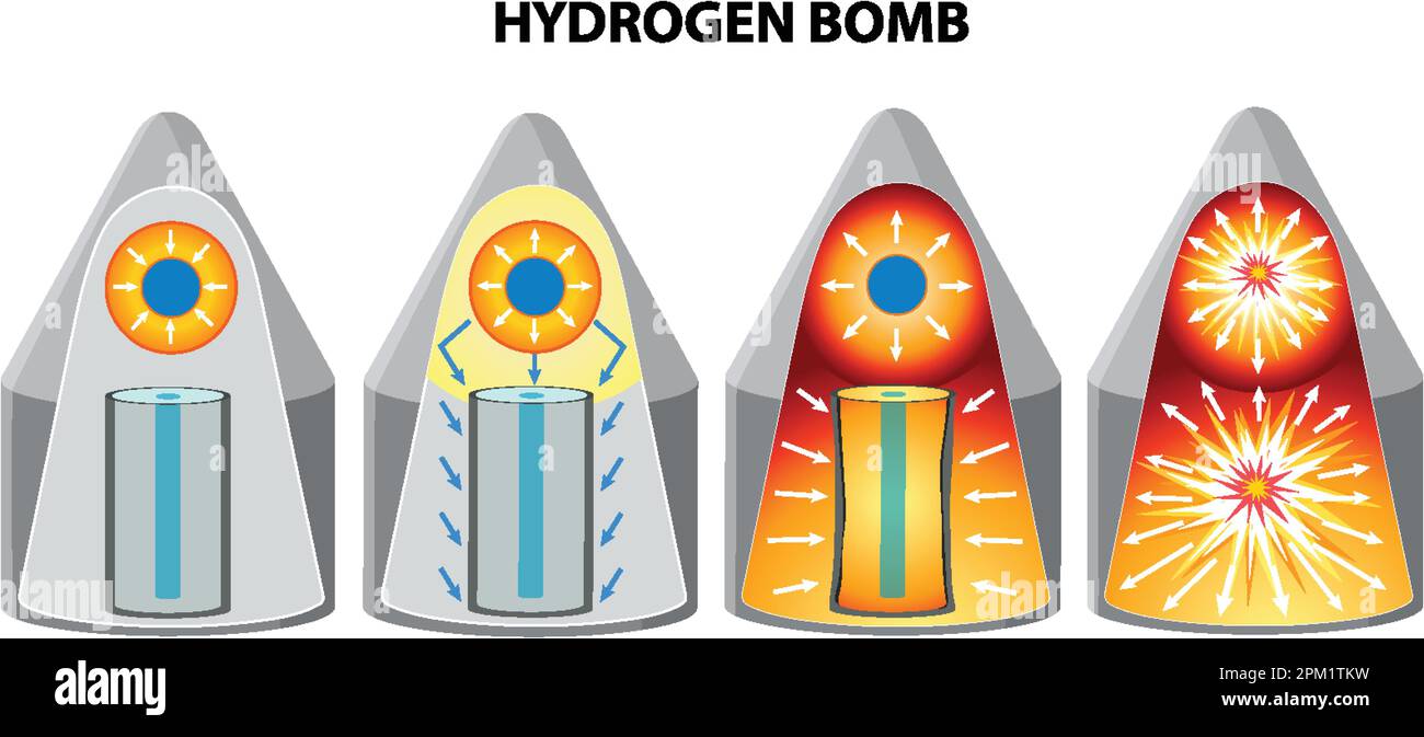 Nuclear Fusion of Hydrogen Bomb illustration Stock Vector Image & Art ...