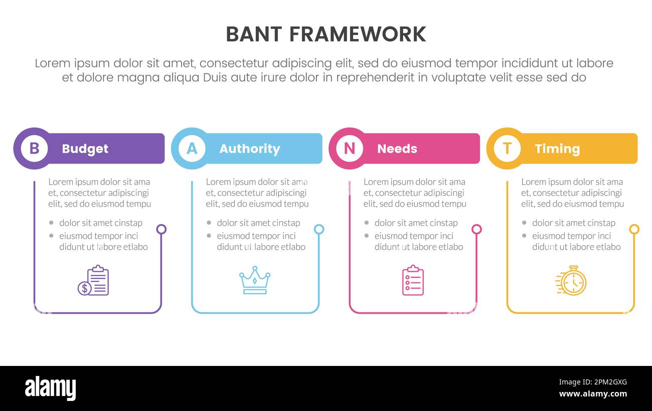bant sales framework methodology infographic with table and circle shape with outline linked ...