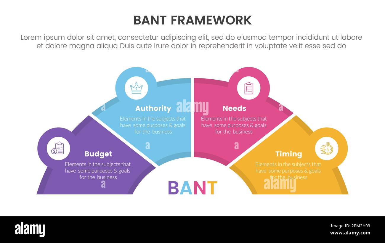 bant sales framework methodology infographic with half circle shape and icon linked concept for ...