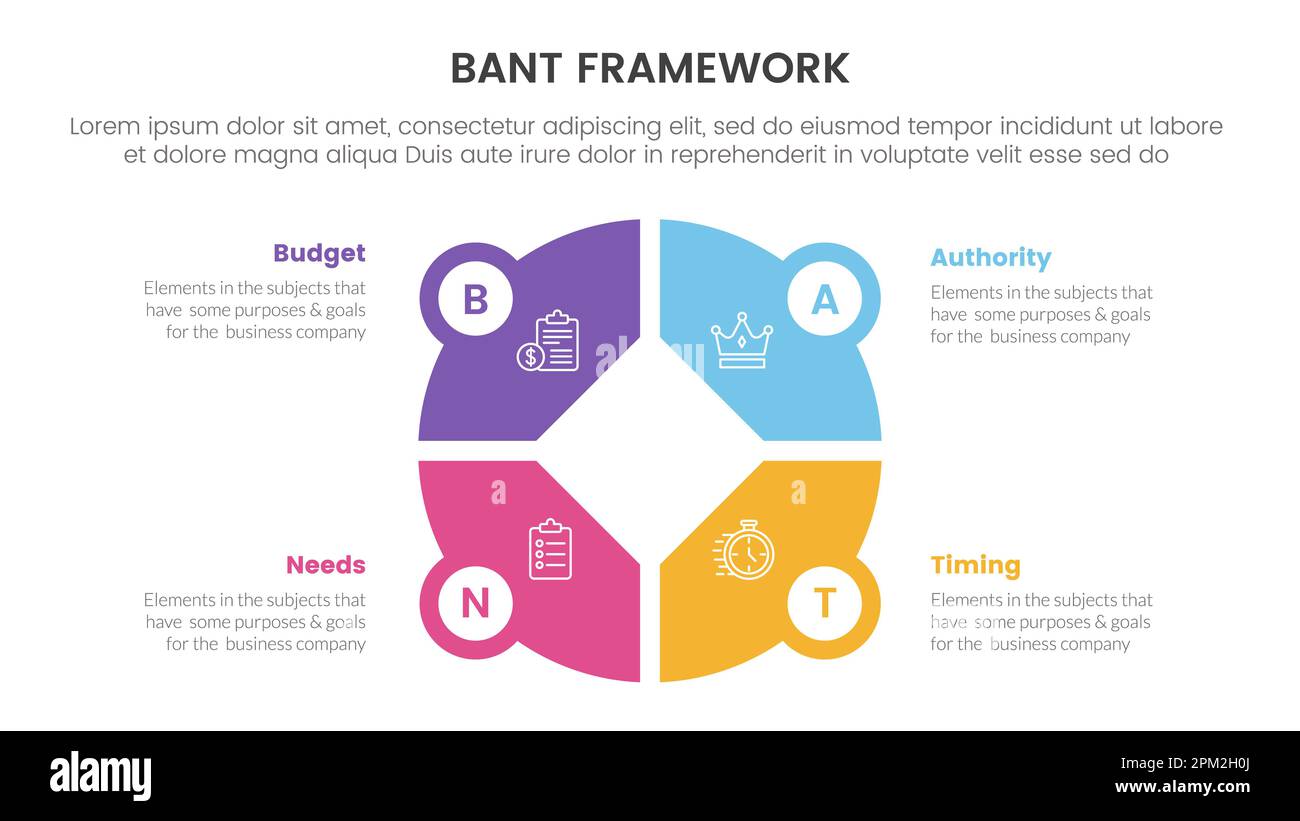 bant sales framework methodology infographic with big circle pie chart shape concept for slide ...
