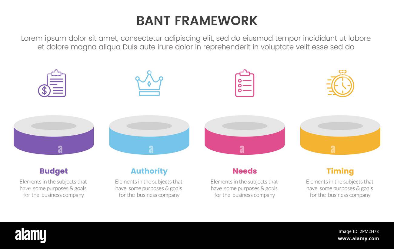 bant sales framework methodology infographic with product showcase ...