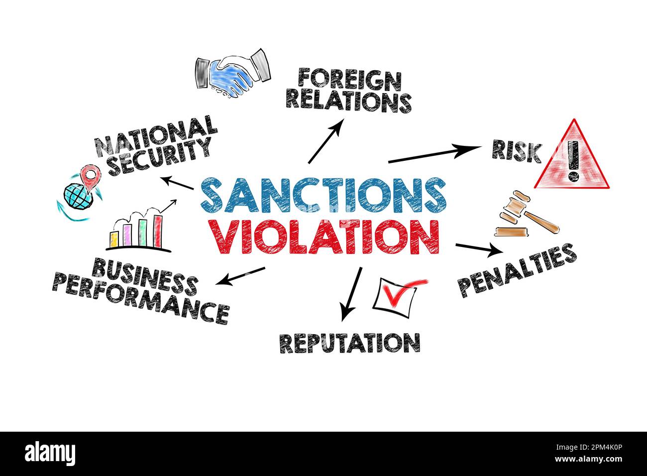 Sanctions Violation Concept. Illustration with icons, keywords and ...