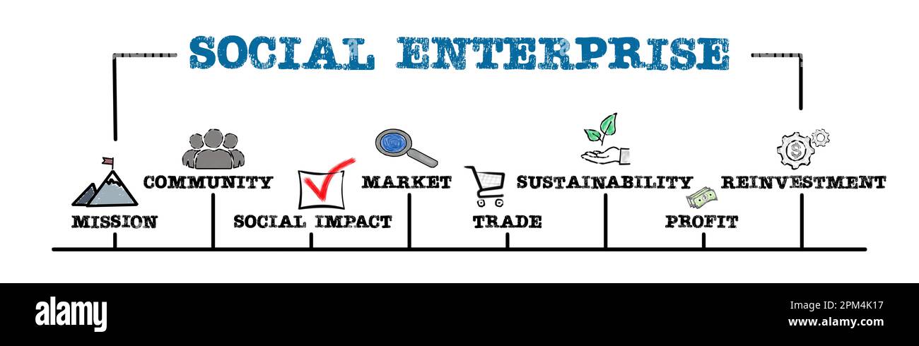 Social Enterprise Concept. Illustration with keywords and icons ...