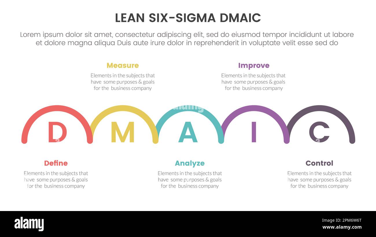 dmaic lss lean six sigma infographic 5 point stage template with half ...