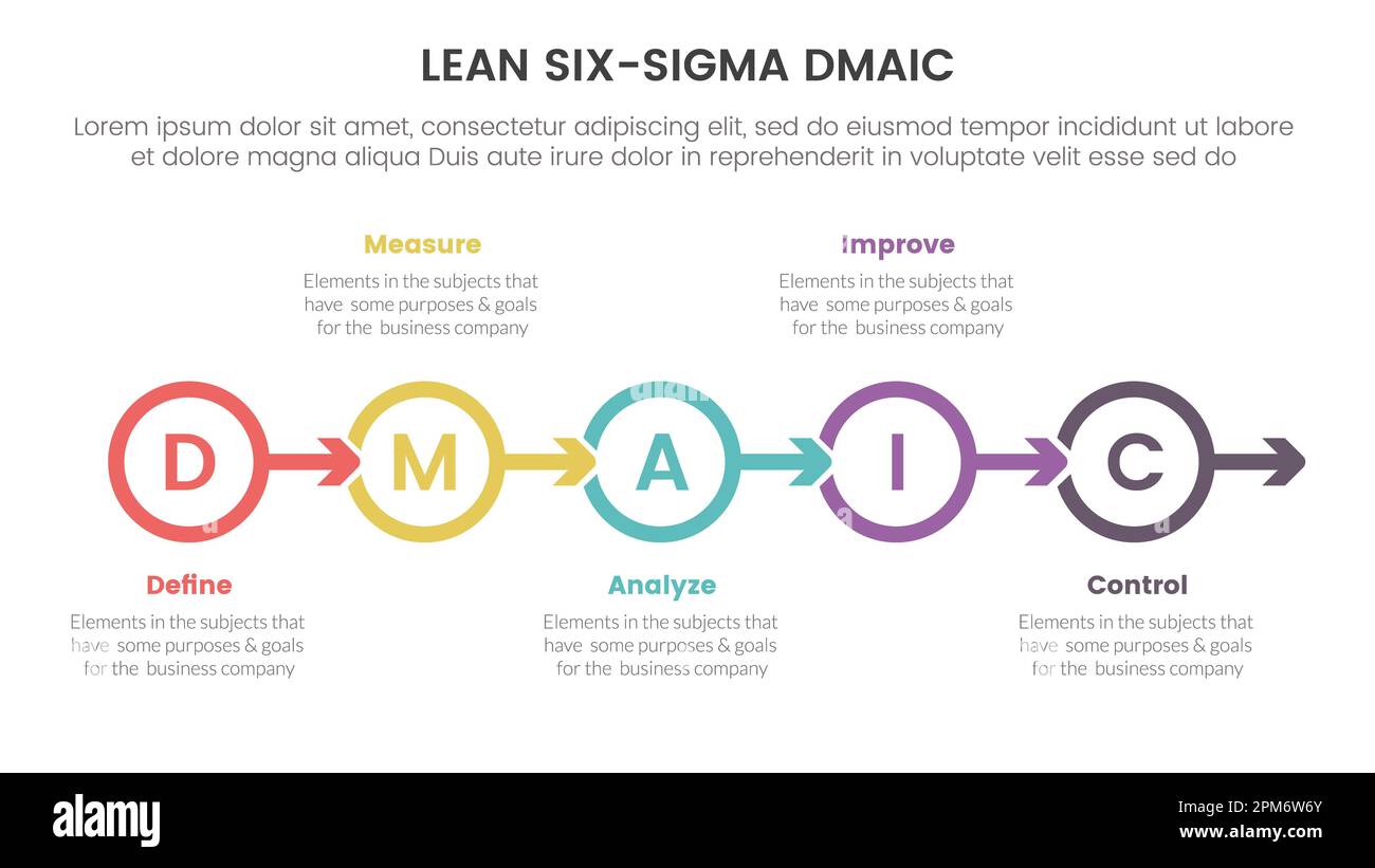 dmaic lss lean six sigma infographic 5 point stage template with circle ...