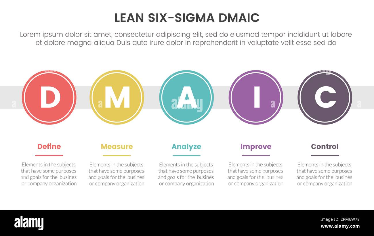 dmaic lss lean six sigma infographic 5 point stage template with big ...