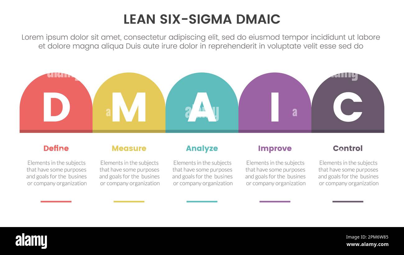 Dmaic Lss Lean Six Sigma Infographic 5 Point Stage Template With Round