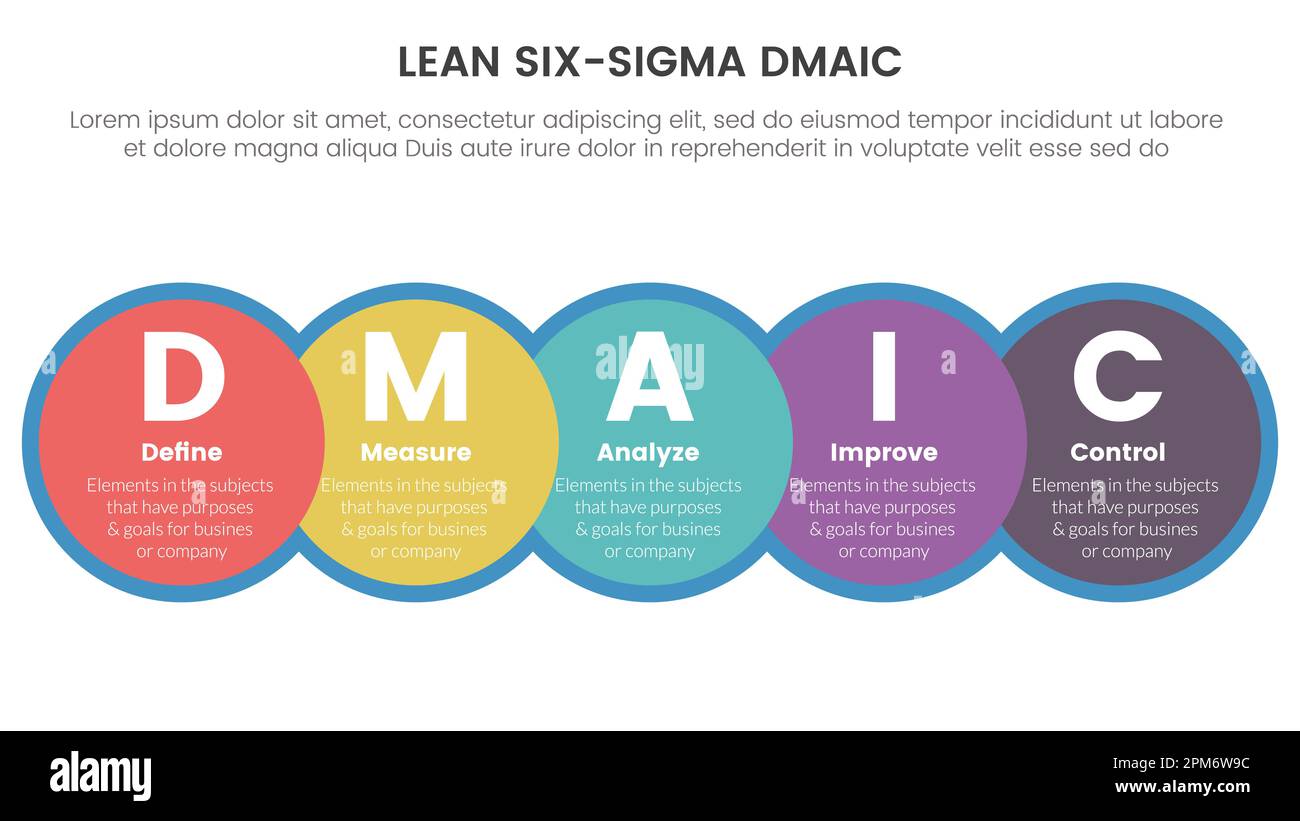 dmaic lss lean six sigma infographic 5 point stage template with big ...