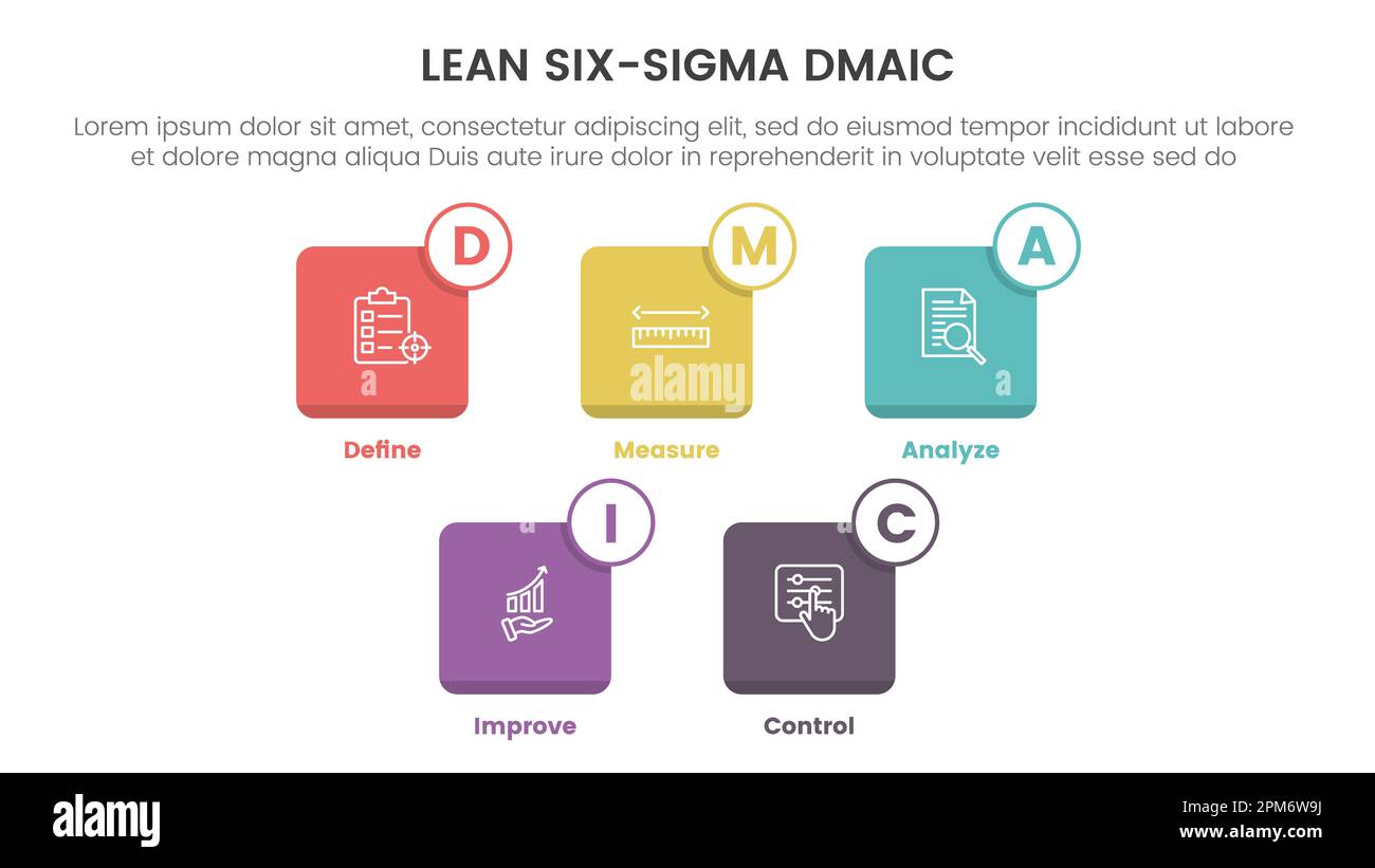 dmaic lss lean six sigma infographic 5 point stage template with small ...