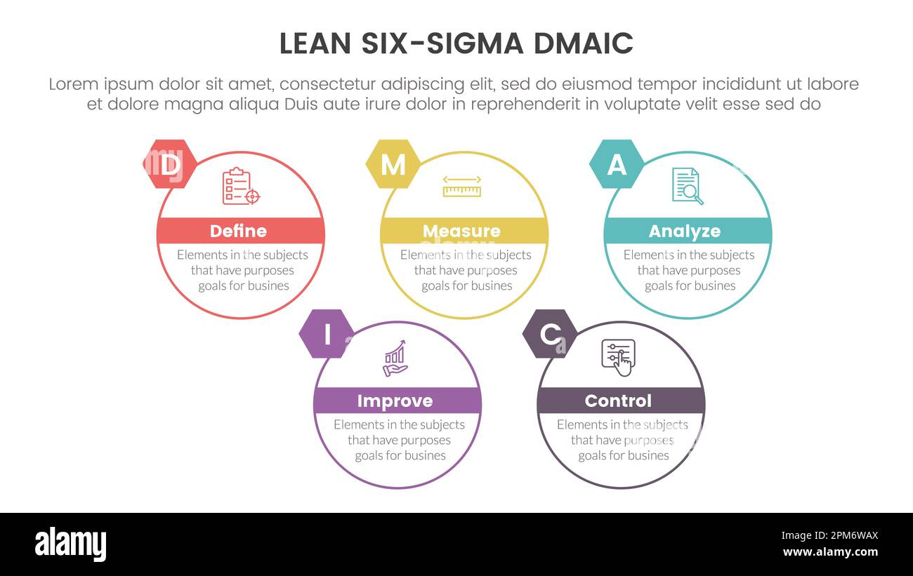 dmaic lss lean six sigma infographic 5 point stage template with big ...