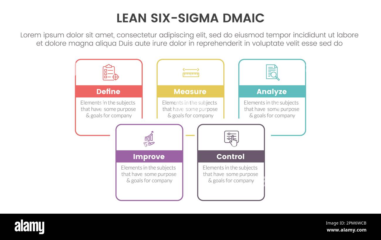 dmaic lss lean six sigma infographic 5 point stage template with square ...