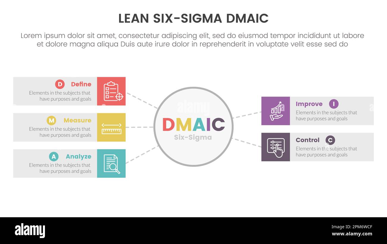 dmaic lss lean six sigma infographic 5 point stage template with big ...