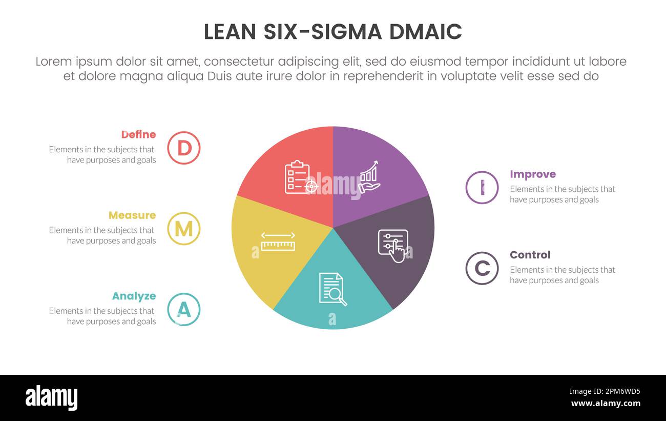 dmaic lss lean six sigma infographic 5 point stage template with circle ...