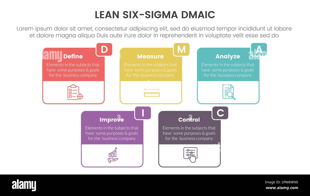 dmaic lss lean six sigma infographic 5 point stage template with big ...