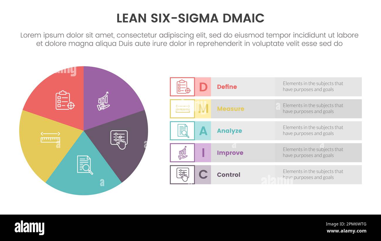 dmaic lss lean six sigma infographic 5 point stage template with pie ...