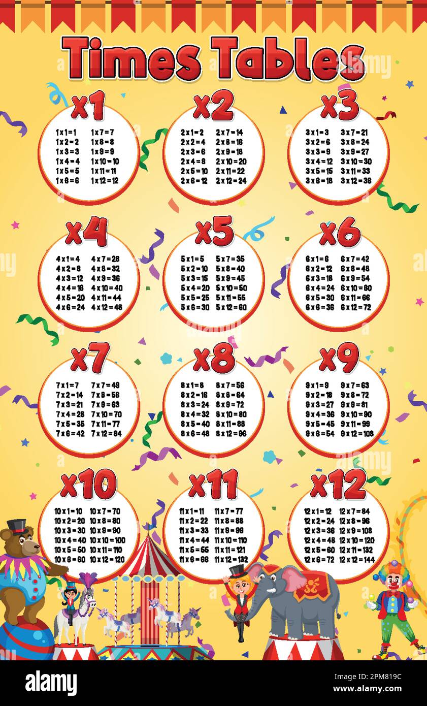 Math times table chart illustration Stock Vector Image & Art - Alamy