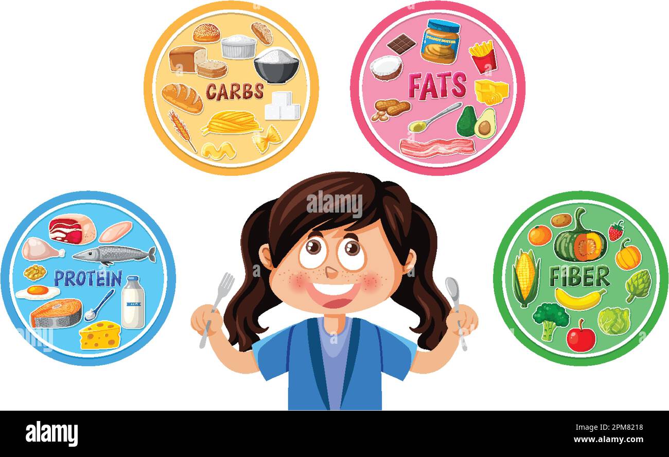 Kid with food group illustration Stock Vector Image & Art - Alamy