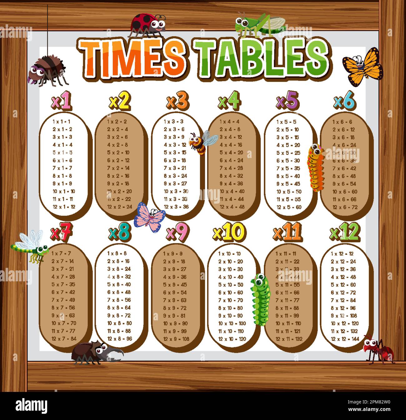 Math Times Table Chart Illustration Stock Vector Image And Art Alamy