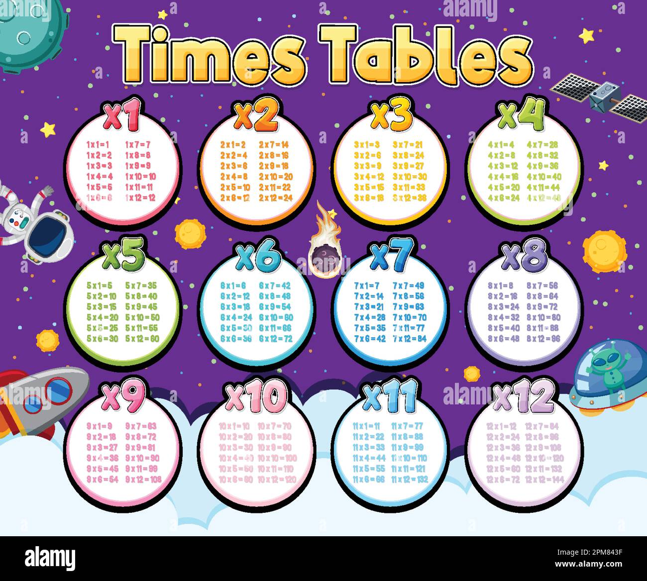 Times Tables Chart for Learning Multiplication illustration Stock ...