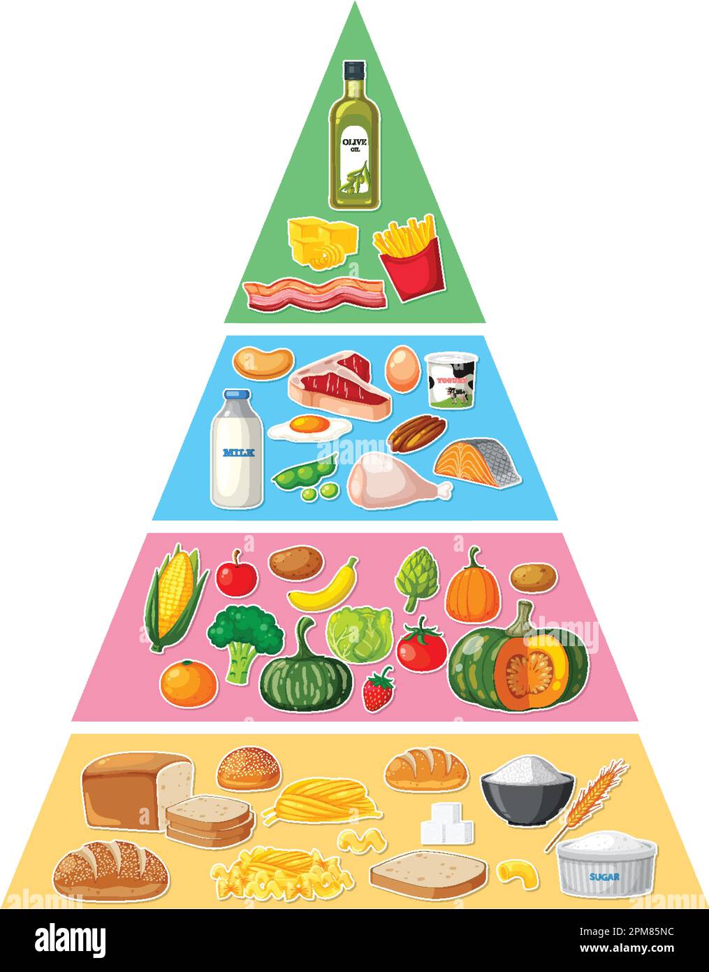 Food Nutrition Groups Pyramid Illustration Stock Vector Image And Art Alamy