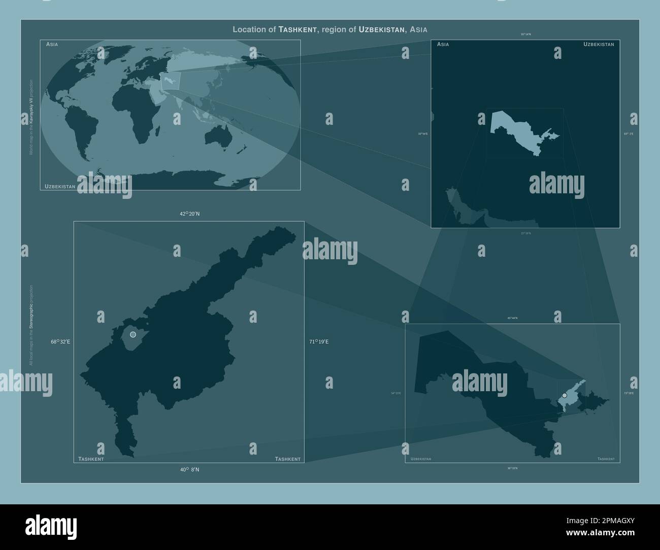 Tashkent, region of Uzbekistan. Diagram showing the location of the ...