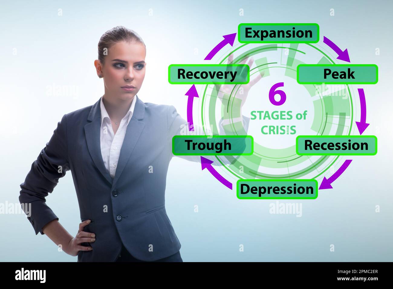 Illustration of the six stages of crisis Stock Photo - Alamy