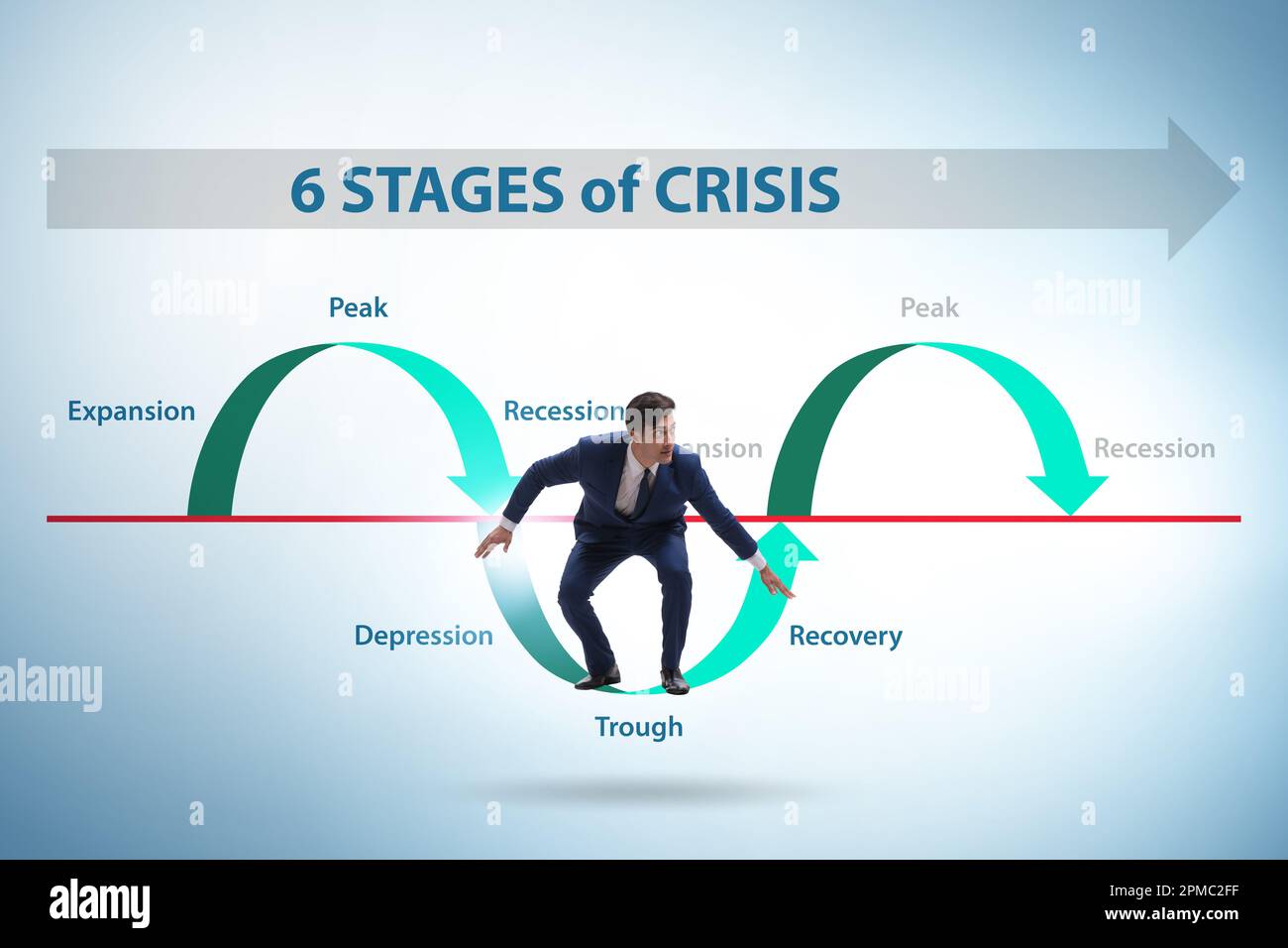 Illustration of six stages of the crisis Stock Photo - Alamy