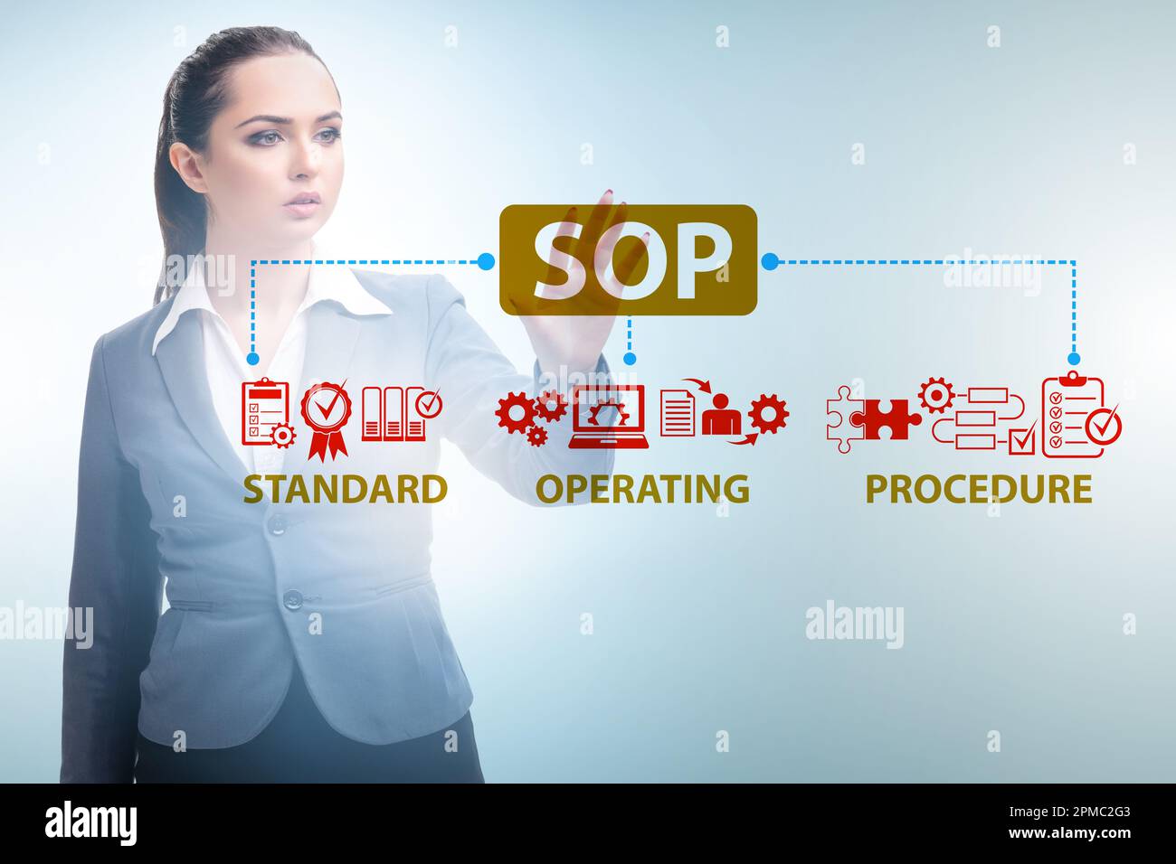 Concept of the standard operating procedure Stock Photo - Alamy