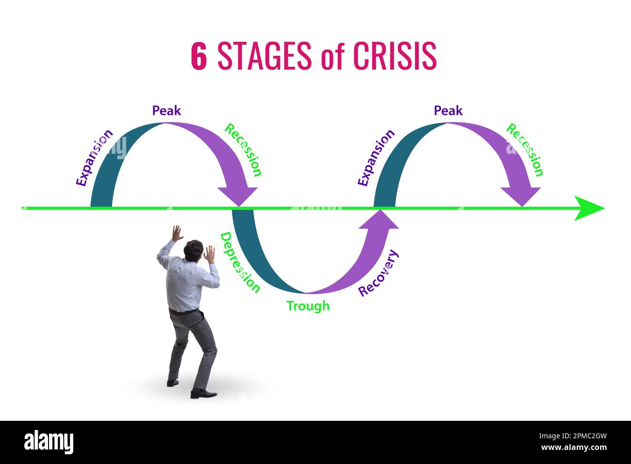 Illustration of six stages of the crisis Stock Photo - Alamy