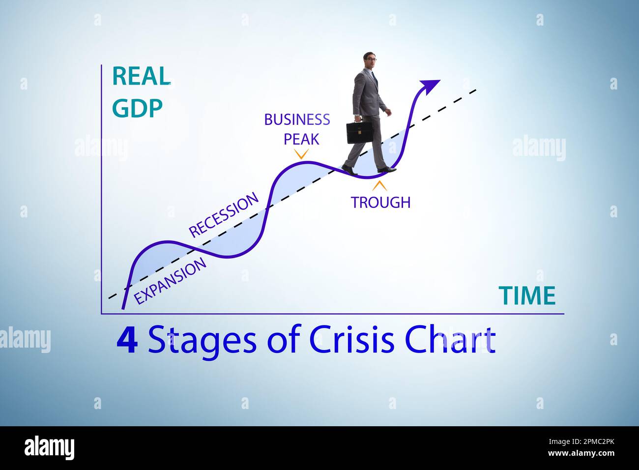 Illustration of four stages of the crisis Stock Photo - Alamy