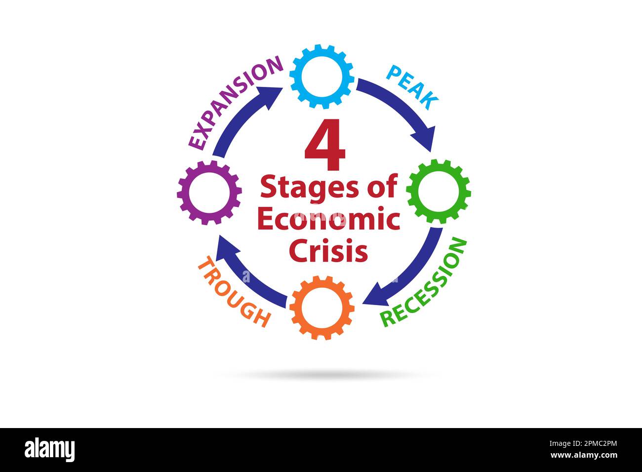 Illustration of four stages of the crisis Stock Photo - Alamy
