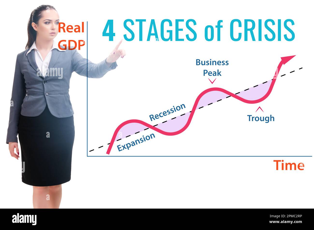 Illustration of four stages of the crisis Stock Photo - Alamy