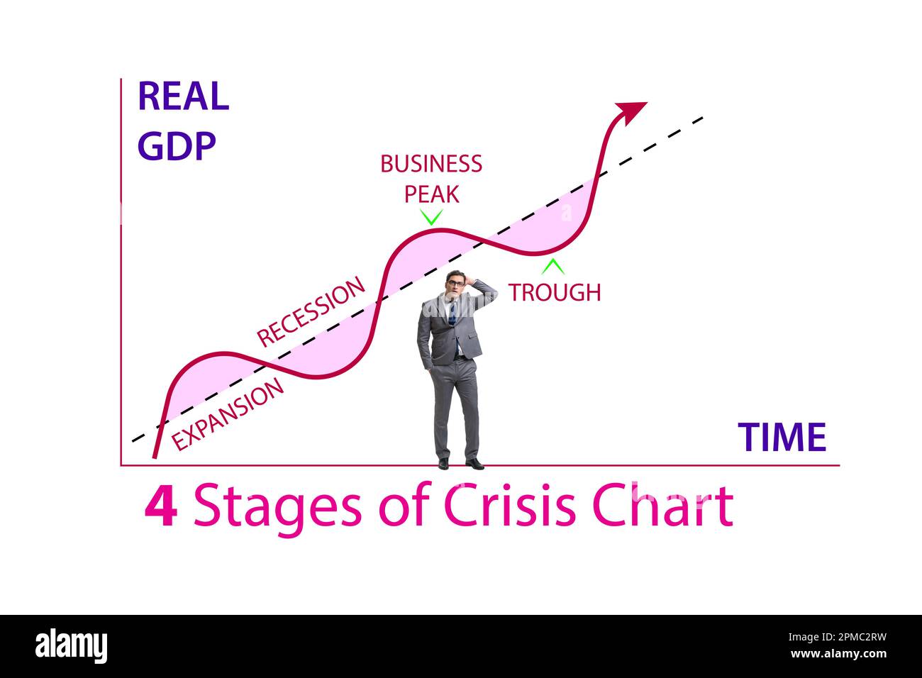 Illustration of four stages of the crisis Stock Photo - Alamy