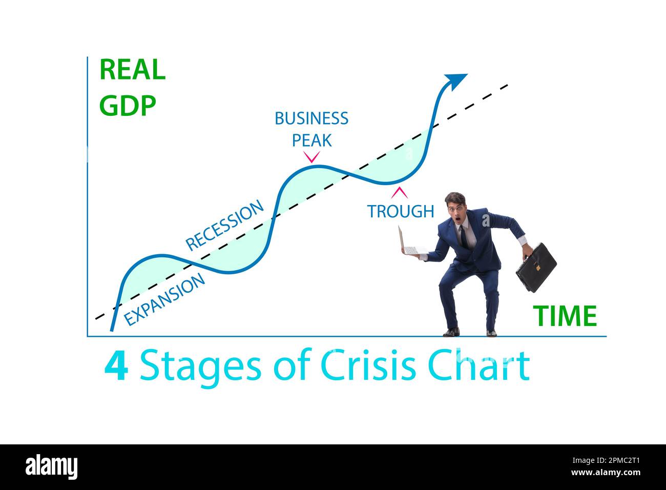 Illustration of four stages of the crisis Stock Photo - Alamy