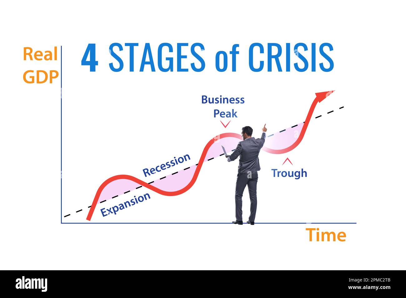 Illustration of four stages of the crisis Stock Photo - Alamy