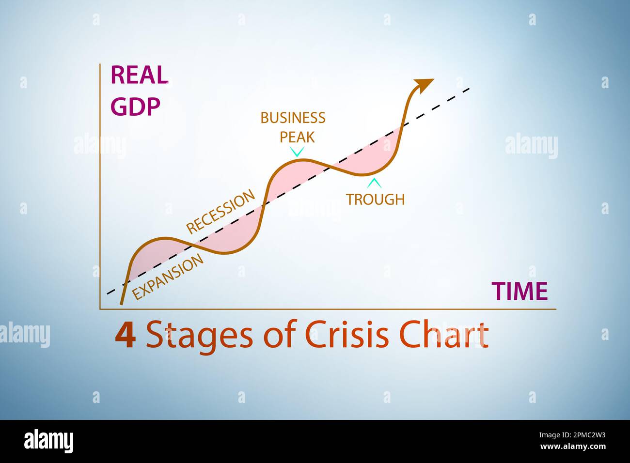 Illustration of four stages of the crisis Stock Photo - Alamy