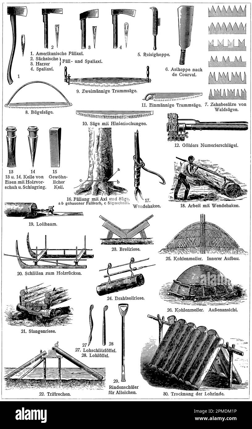 Working tools for timber harvesting. Publication of the book "Meyers ...
