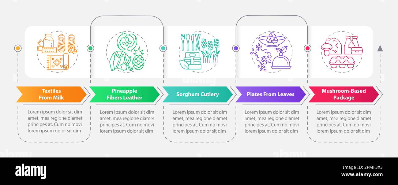 Bio based materials examples rectangle infographic template Stock ...