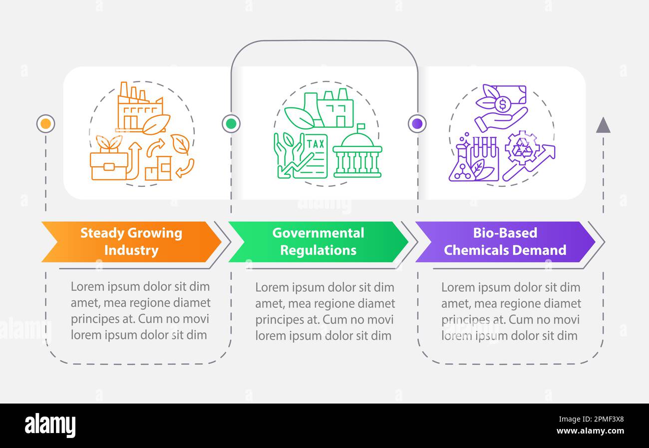 Bio based materials future rectangle infographic template Stock Vector ...