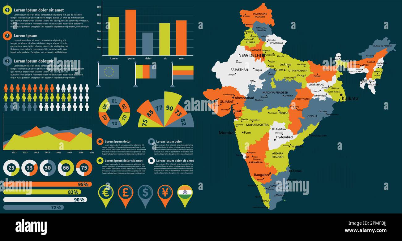 India map Stock Vector Images - Alamy