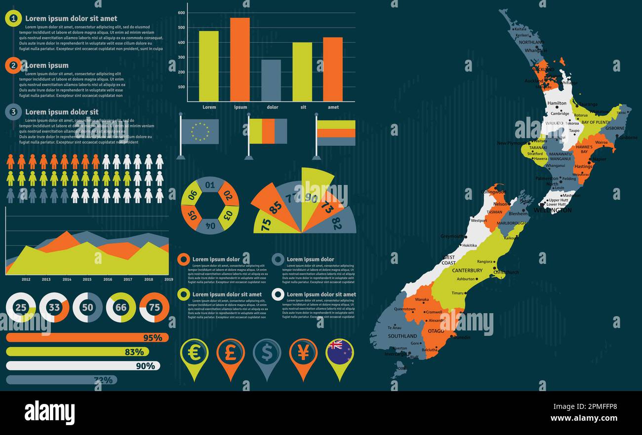 Detailed New Zealand Map With Infographic Elements Vector Illustration
