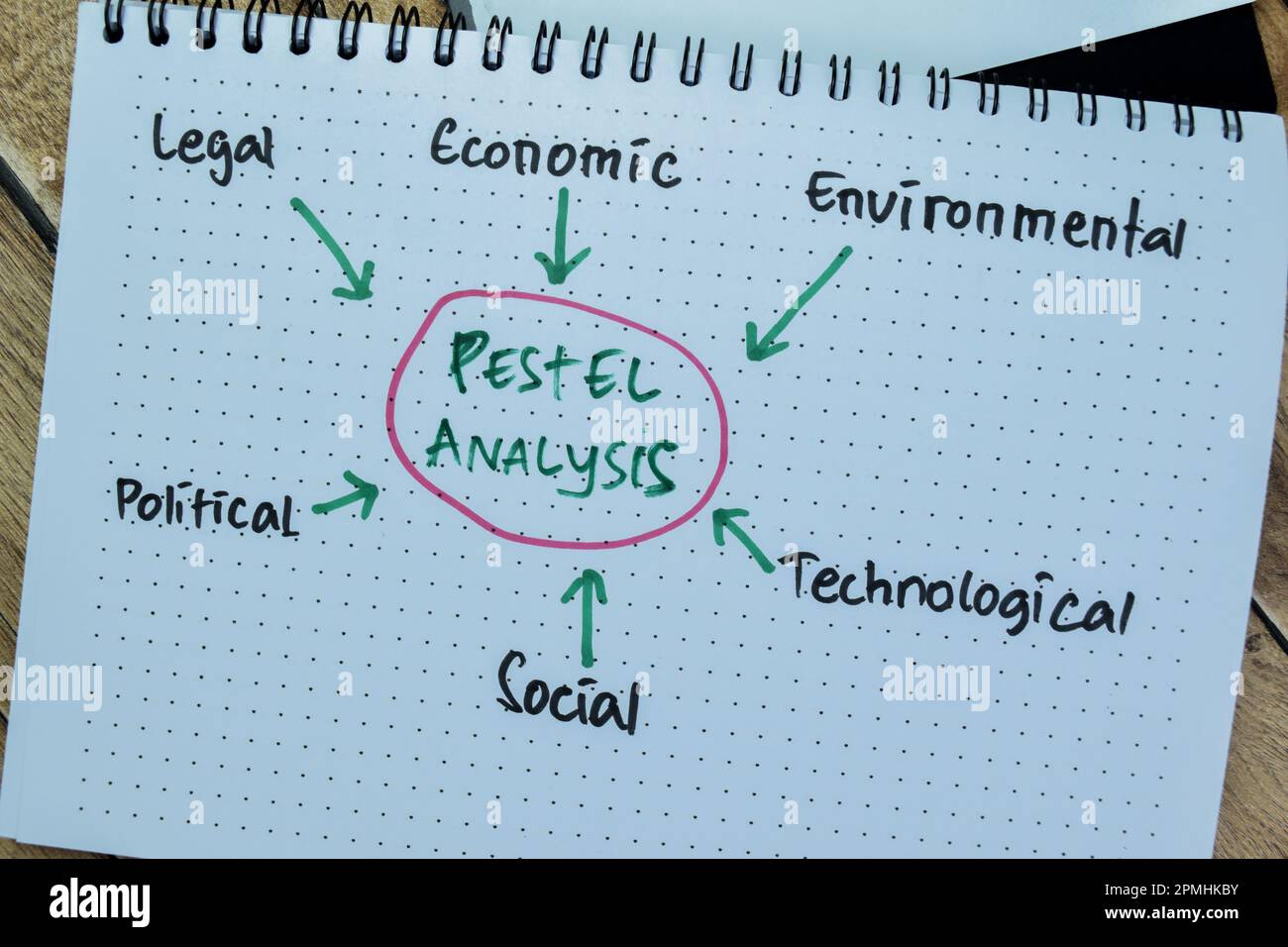 Pestel analysis hi-res stock photography and images - Alamy